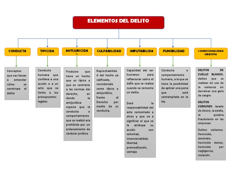 Elementos Del Delito | PDF | Homicidio | Asesinato