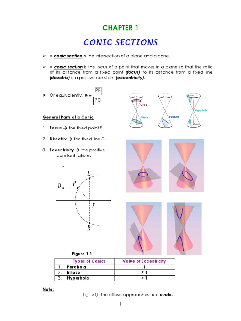Chapter 1 - Conic Sections PDF | PDF | Ellipse | Perpendicular