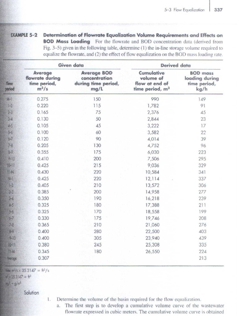 Ejercicio Ecualizacion Metcalf Eddy | PDF