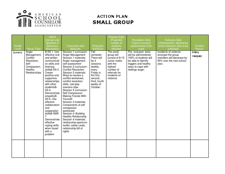 Small Group Action Plan | PDF | Conflict Resolution | Anger
