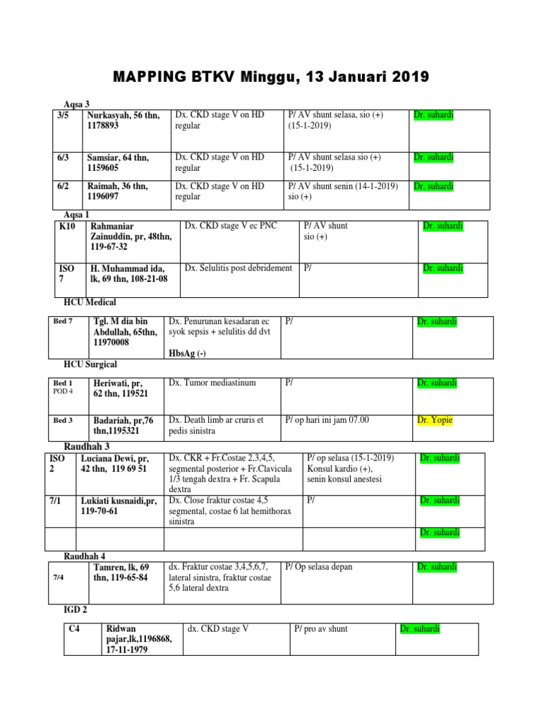 MAPPING BTKV Terbaru | PDF