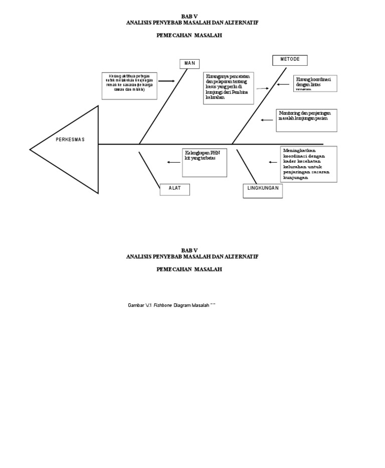 Fishbone Perkesmas 2017 | PDF