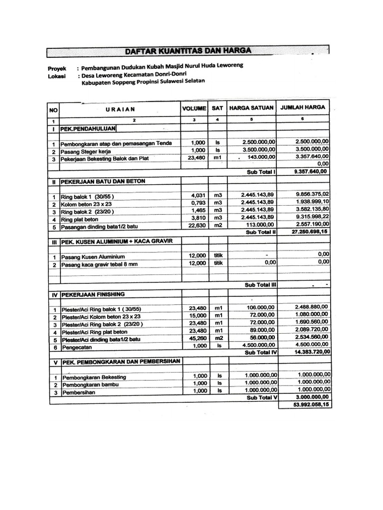 Contoh Rab Kubah | PDF