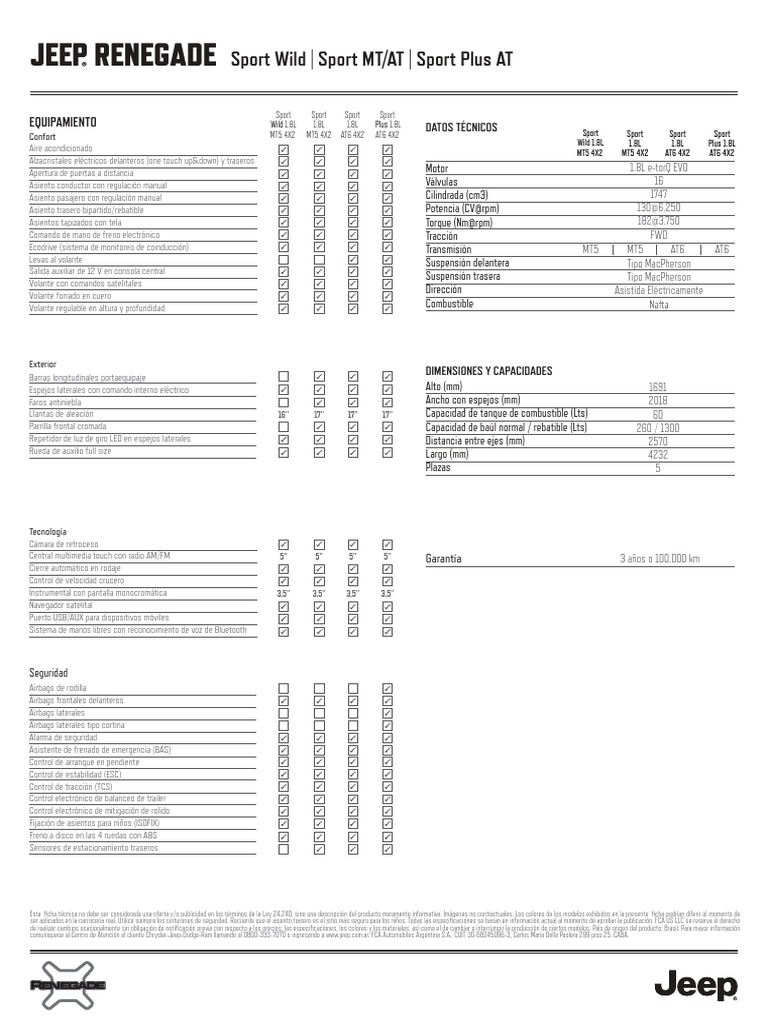 Características y especificaciones técnicas del Jeep Renegade Sport Wild, Sport MT/AT y Sport ...