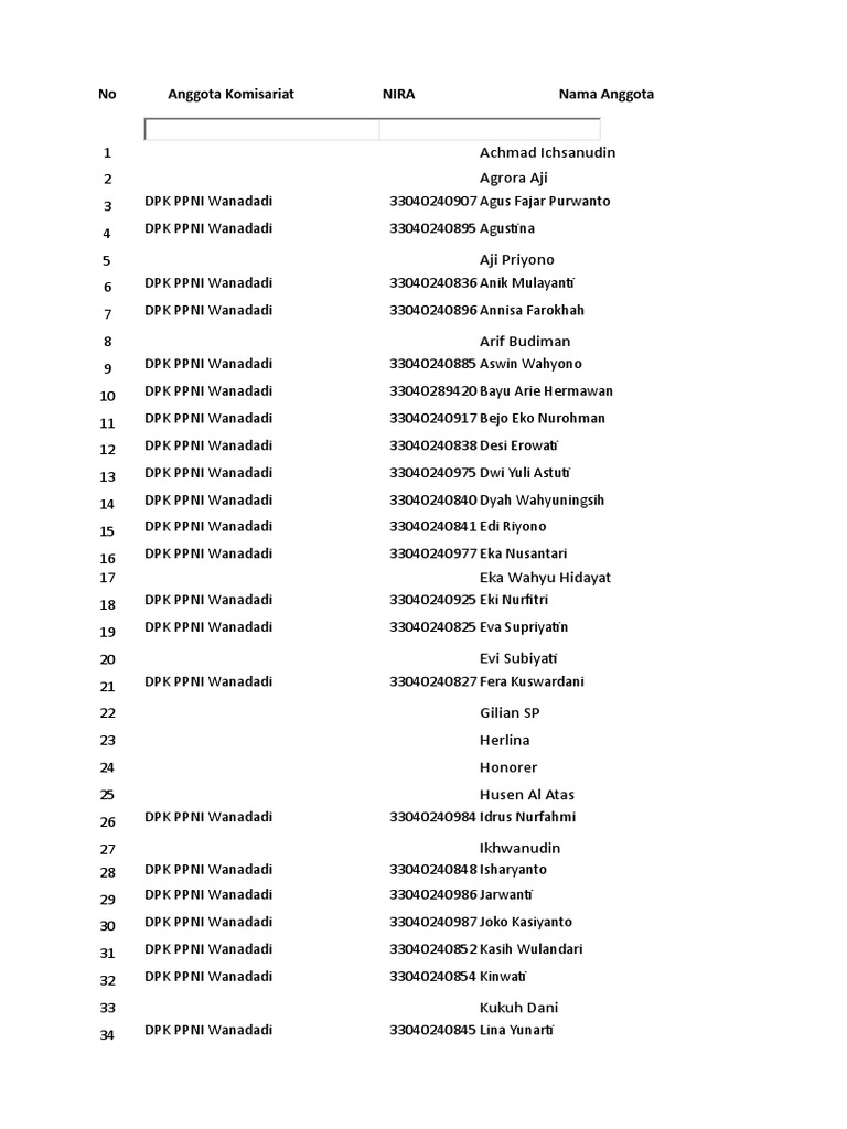 Data Anggota | PDF