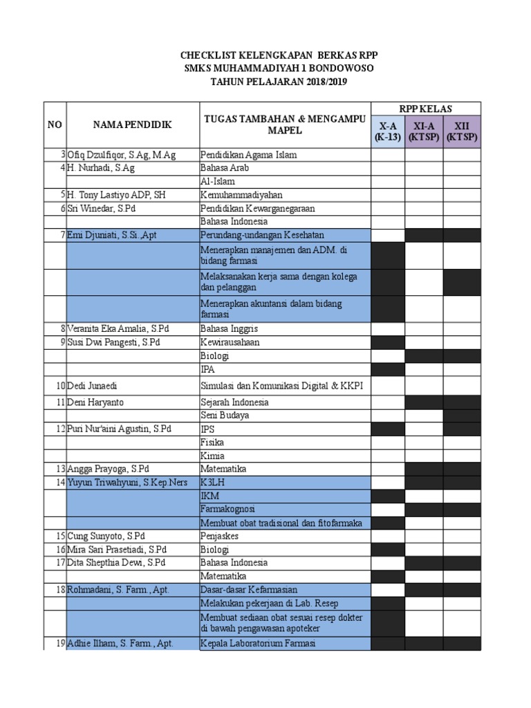 Checklist RPP, KKM, TT, Dan KMTT | PDF