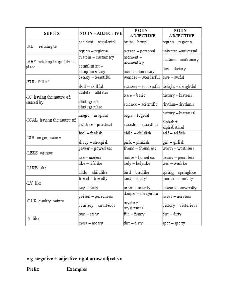 Adjective Suffix and Prefix | PDF | Semantic Units | Semiotics