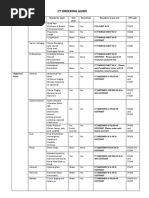 HaMC CPT Codes Guide | PDF | Vein | Ct Scan