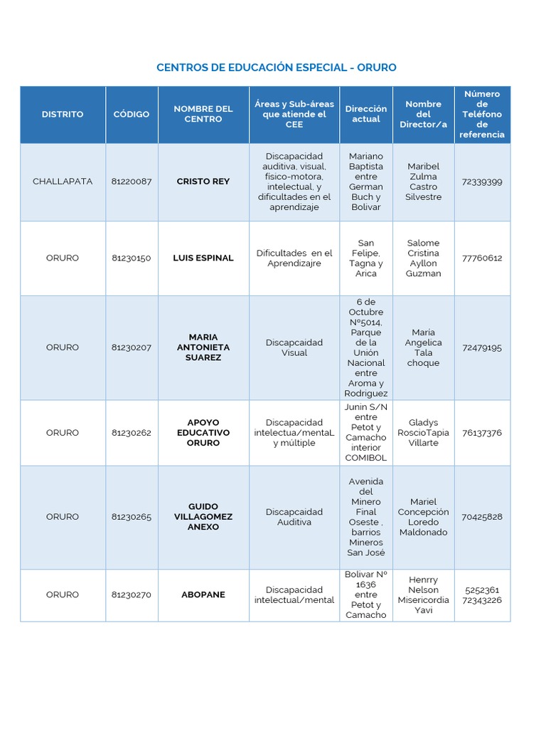 Lista de Centros Centros Alternativa y Especial Oruro | PDF | Educación ...