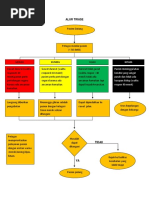 Sistem Triase Pasien IGD Rumah Sakit | PDF