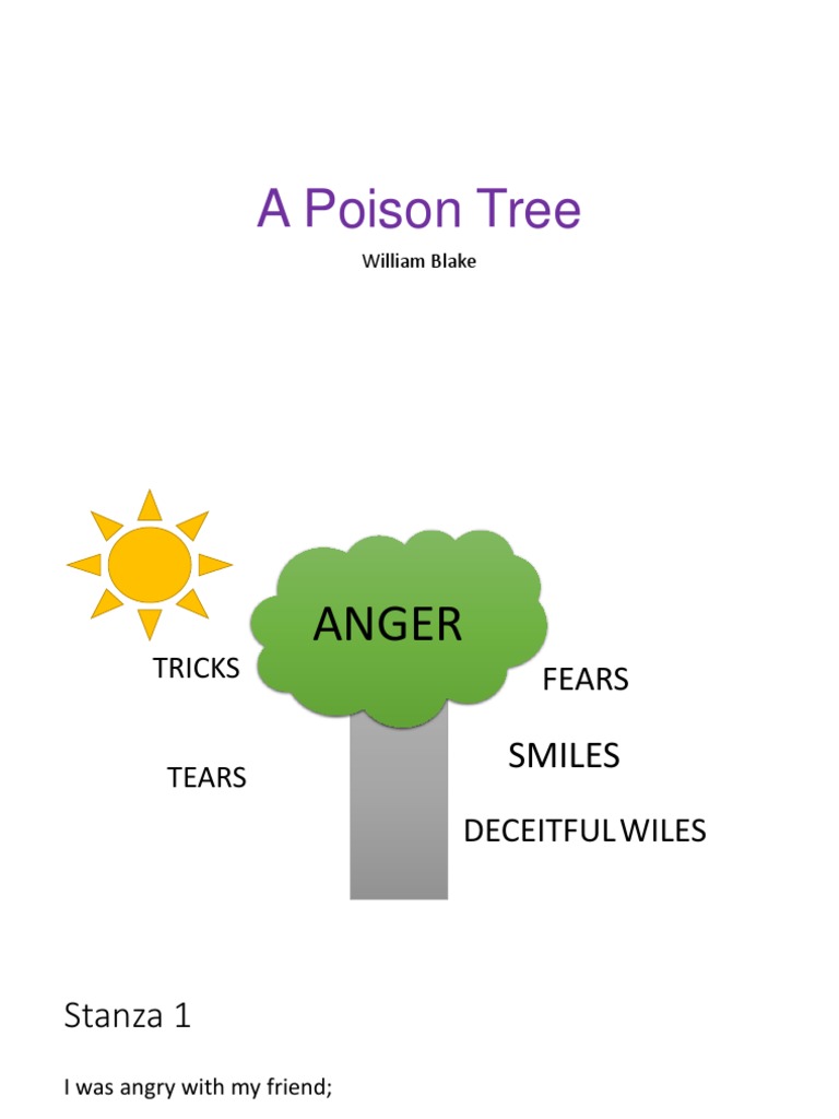 A Poison Tree: William Blake | Download Free PDF | Anger