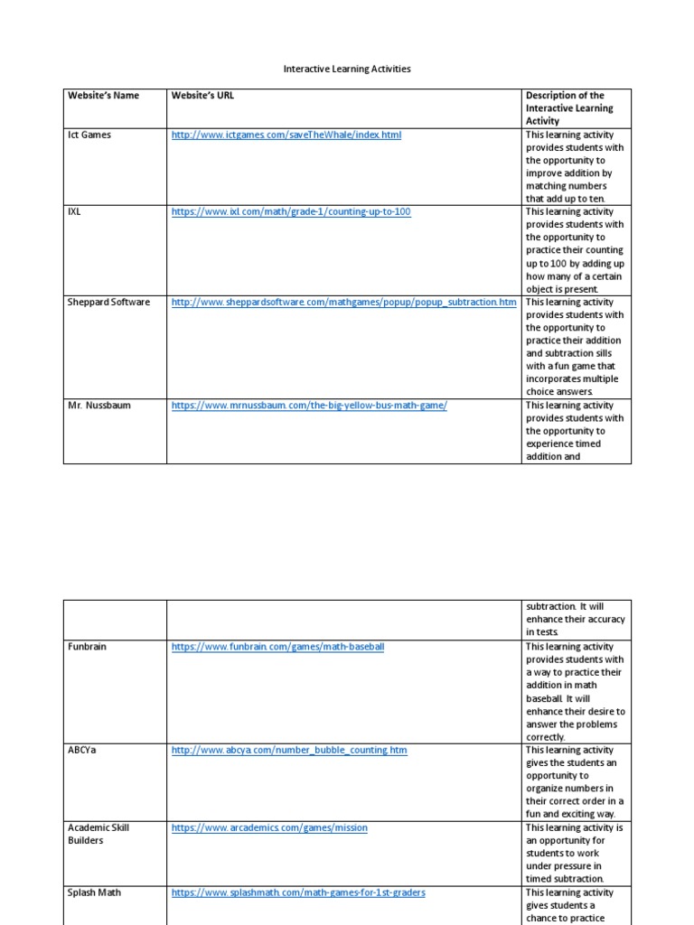 Interactive Learning Activities | PDF | Behavior Modification | Cognitive Science