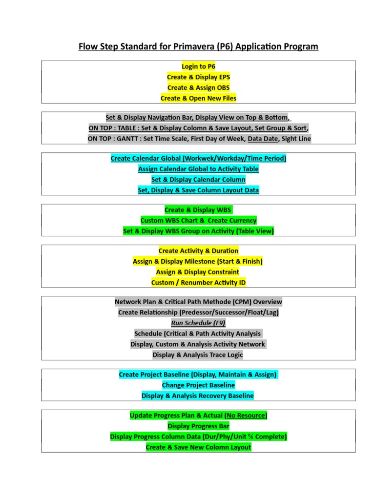 Primavera P6 Workflow Guide | PDF | Areas Of Computer Science ...