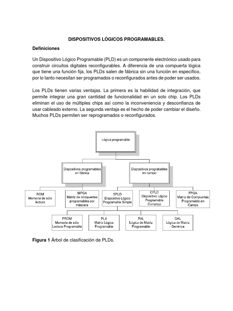 Dispositivos Lógicos Programables | PDF | Arreglos de compuertas lógicas programables en sitio ...