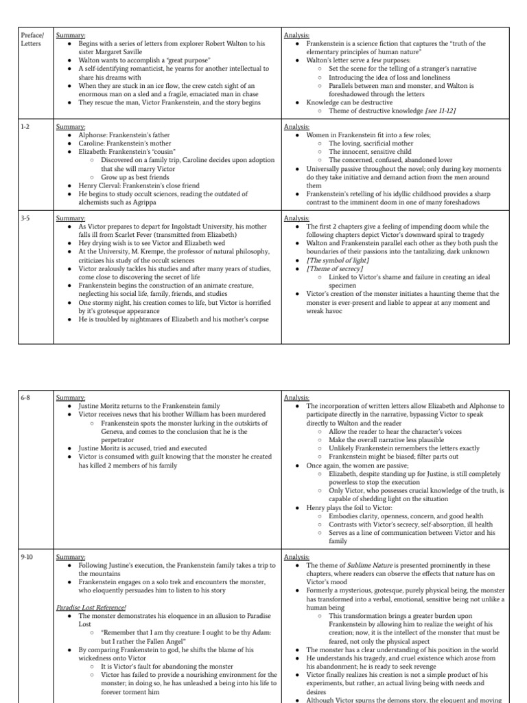 Frankenstein Overview Notes | PDF | Frankenstein
