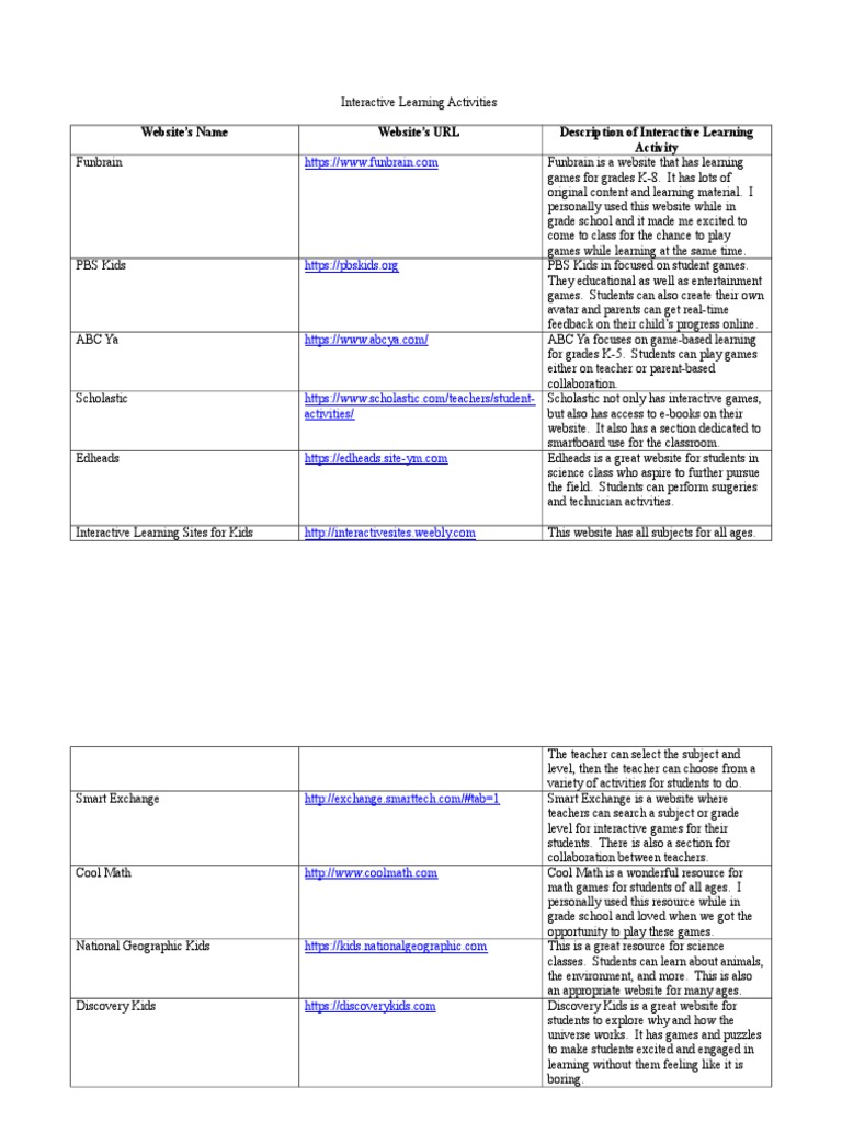 Interactive Learning Activities | PDF | Education Theory | Learning