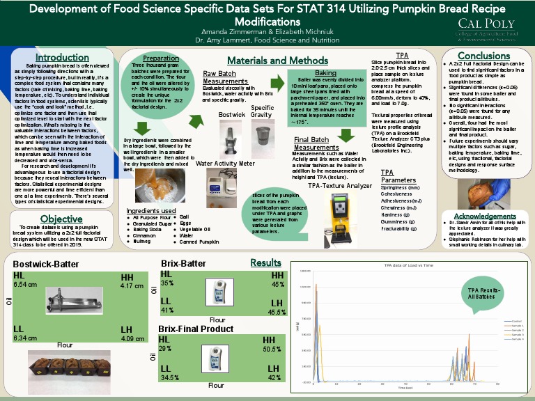 Surp Poster-1 | PDF | Breads | Baking