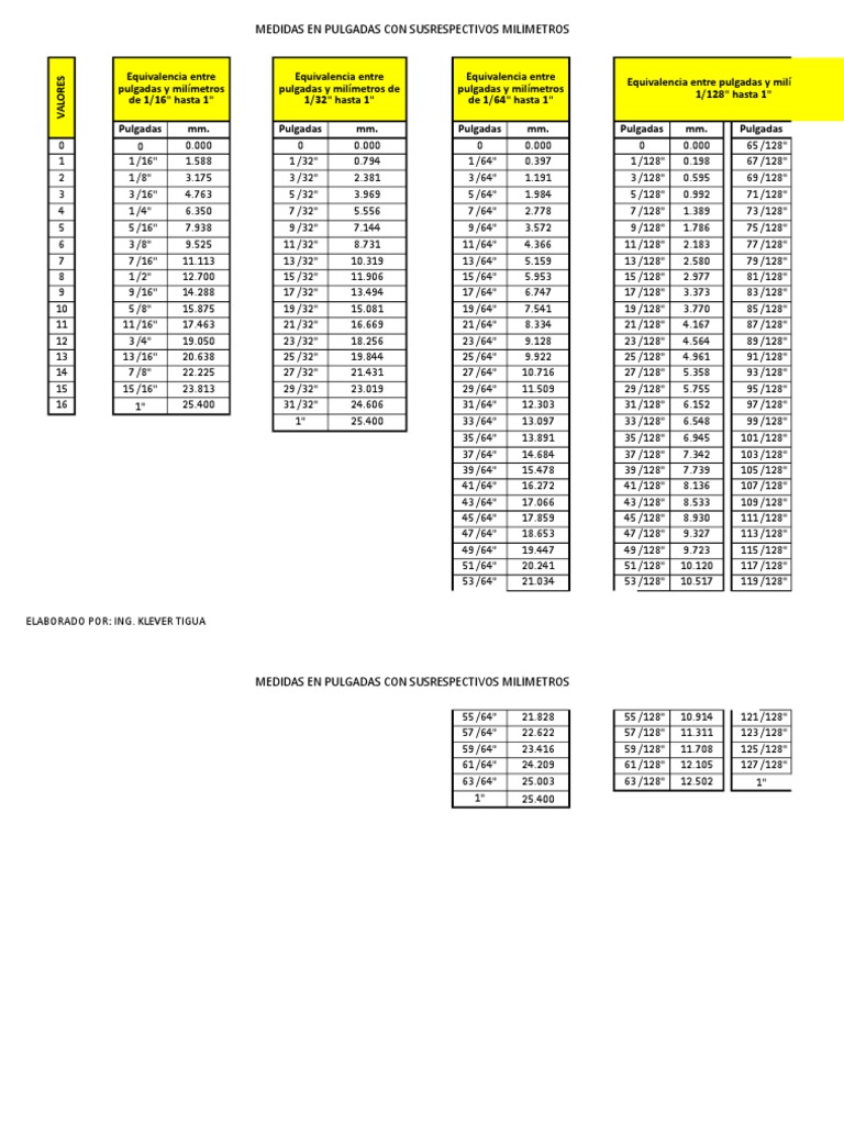 Medidas en Pulgadas y Milímetros | PDF | Pulgada | Observación científica