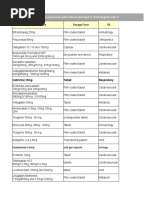 Drug Interactions Flockhart Table | PDF | Pharmaceutical Sciences ...