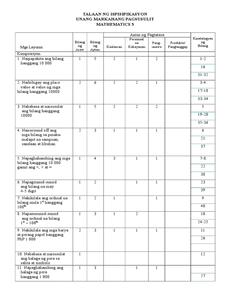 1st Periodic Test Grade3 | PDF