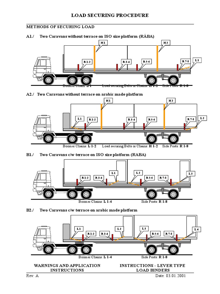 Load Securing Procedure | PDF | Force | Mechanical Engineering