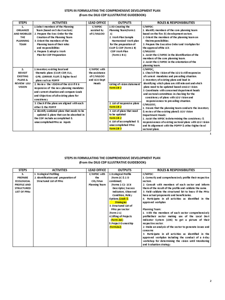 Steps in The Preparation of CDP | PDF | Budget | Business