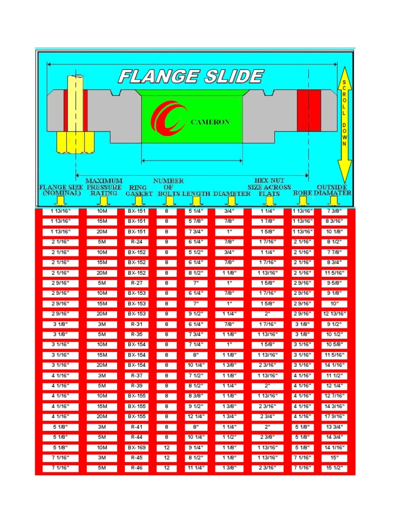 Flange Slide Rule | PDF