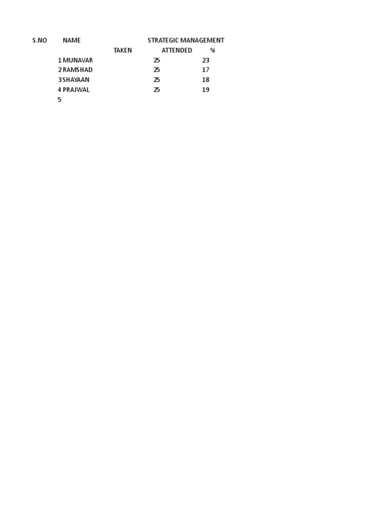 Strategic Management Attendance Report Pdf