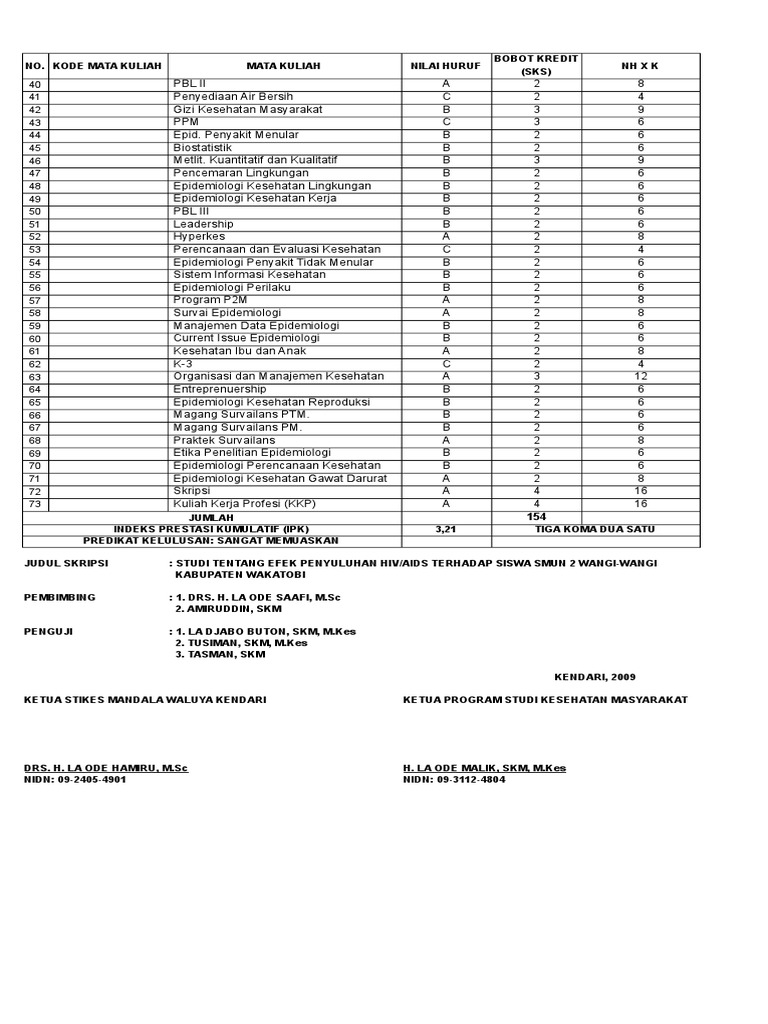 Contoh Transkrip Nilai | PDF