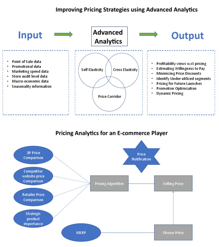Pricing Analytics | PDF