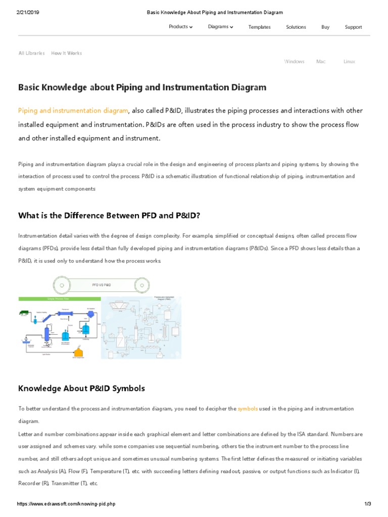 Basic Knowledge About Piping and Instrumentation Diagram | PDF ...