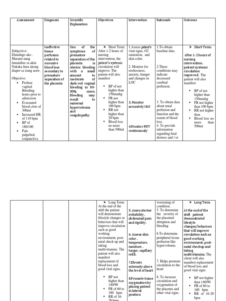 Ineffective Tissue Perfusion | PDF | Medical Specialties | Diseases And Disorders