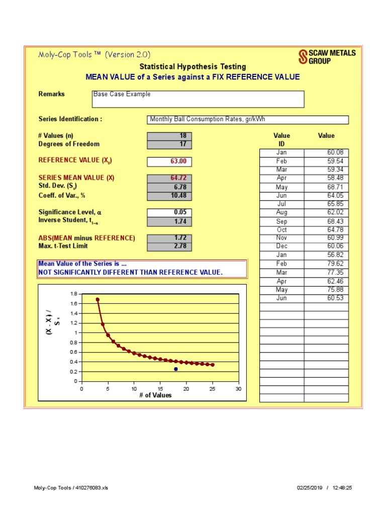 Mean Value of A Series Against A Fix Reference Value: Moly-Cop Tools ...
