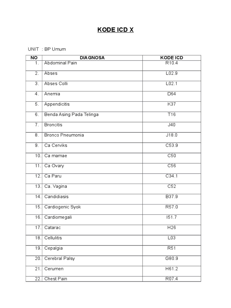 Kode Icd X | PDF | Diseases And Disorders | Rtt