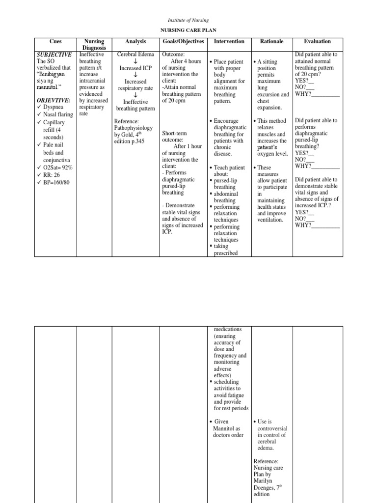 Cues Nursing Diagnosis Analysis Goals/Objectives Intervention Rationale ...