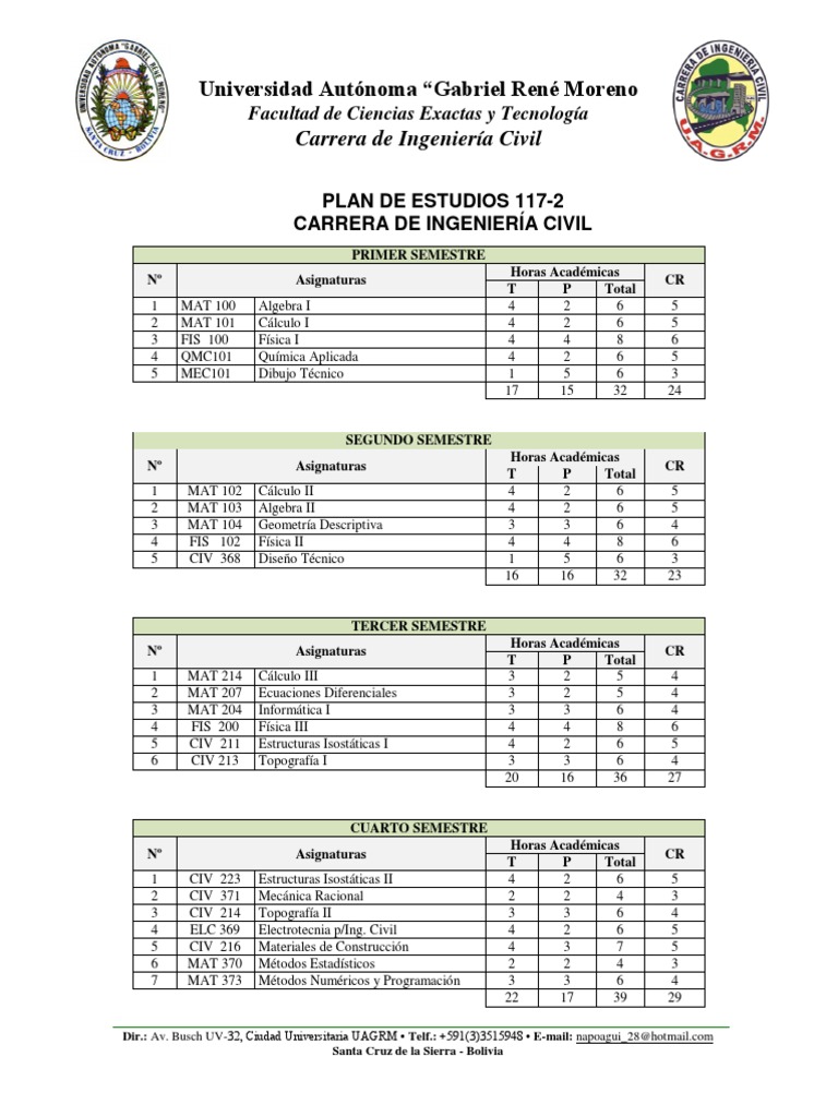 Plan de Estudios 117-2 Ing Civil | PDF | Ingeniería | Ingeniero civil