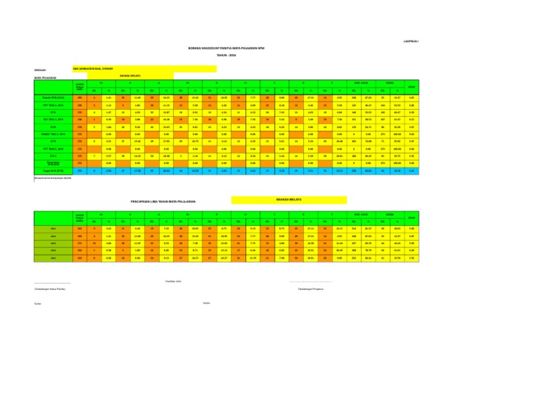 Borang Headcount SPM 2016 Panitia