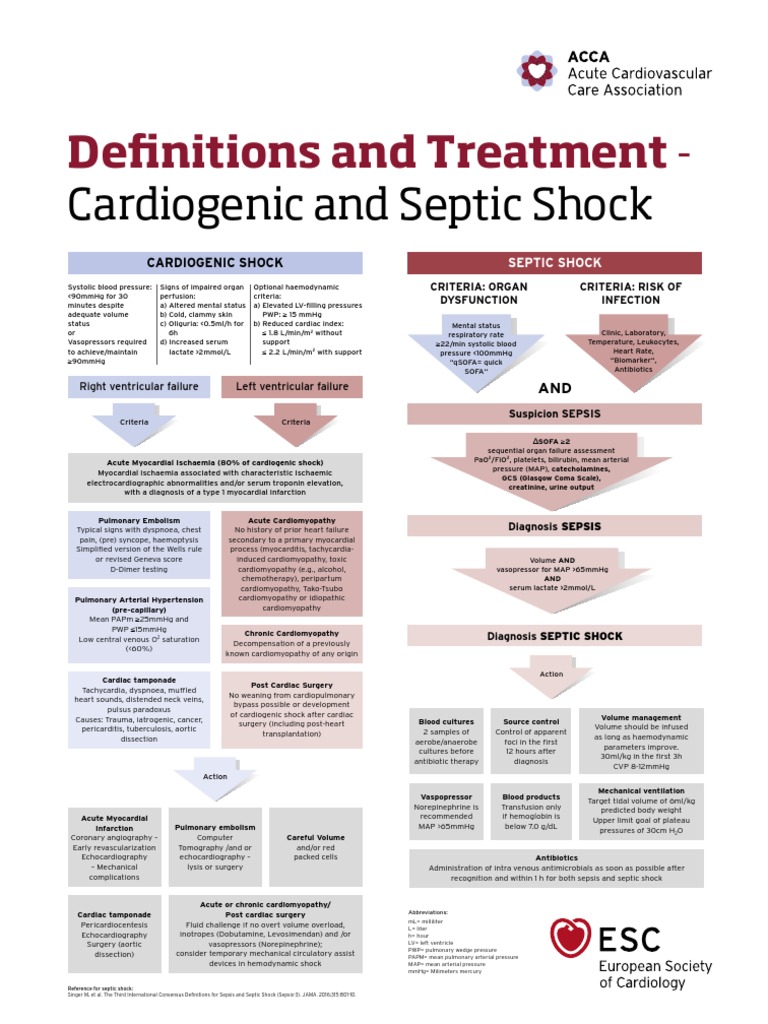Definitions and Treatment - : Cardiogenic and Septic Shock | PDF ...