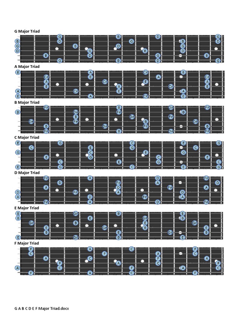 G Major Triad: Gabcdefmajortriad | PDF