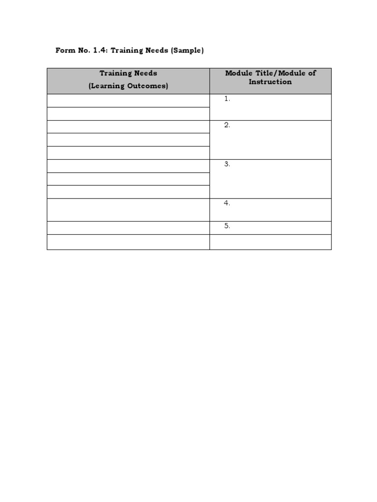 Training Needs Assessment Template | PDF