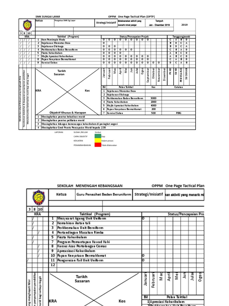 Tool Kit 4 Template OPPM - Taktikal | PDF