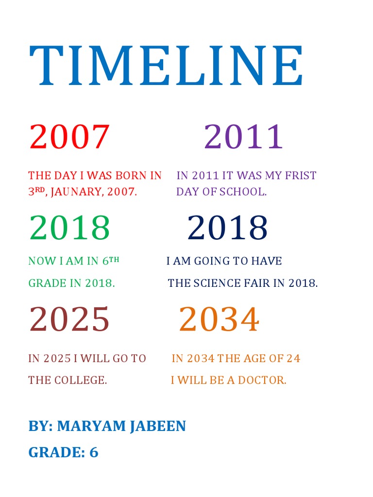Timeline: By: Maryam Jabeen Grade: 6 | PDF | Self-Improvement | Wellness