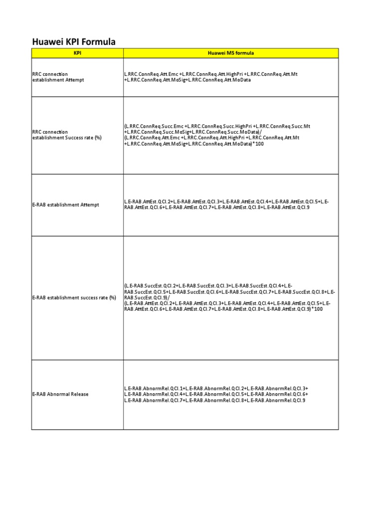 Huawei LTE Kpi's | PDF | Telecommunications