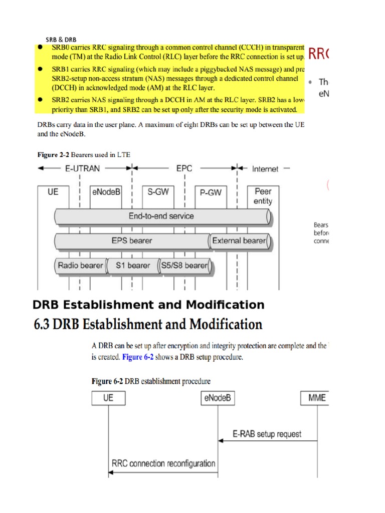 Srb & Drb in Lte Netwrok
