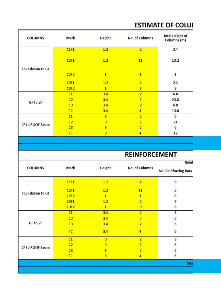 Estimate of Columns: Columns Mark Height No. of Columns Total Height of ...