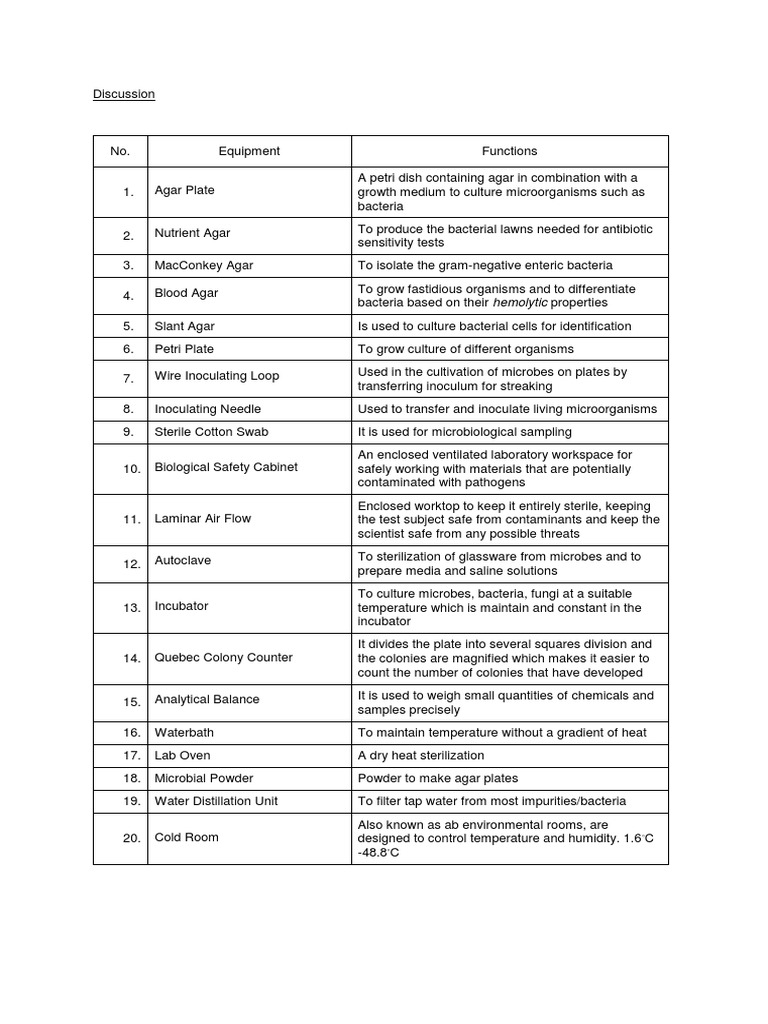 Function of Microbiology Lab Instruments | PDF | Growth Medium ...