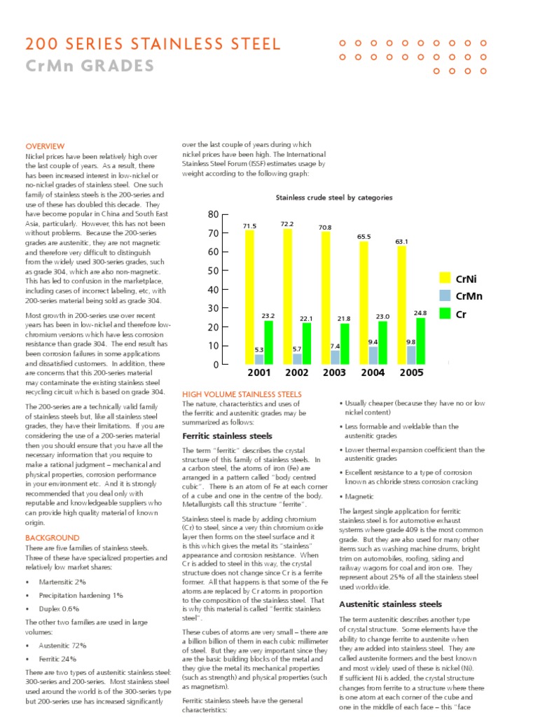 Series Stainless Steel | PDF | Stainless Steel | Steel