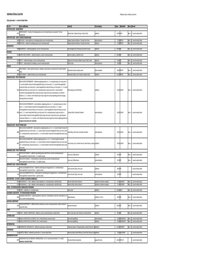 Popis Udzbenika 2014 15 | PDF