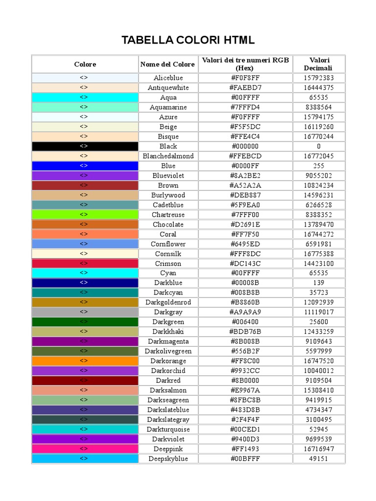 Tabella Colori HTML: Colore Nome Del Colore Valori Dei Tre Numeri RGB ...