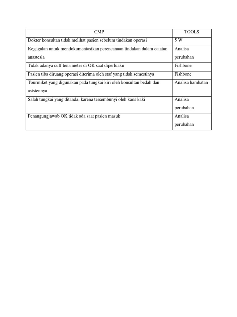 Tabel CMP | PDF